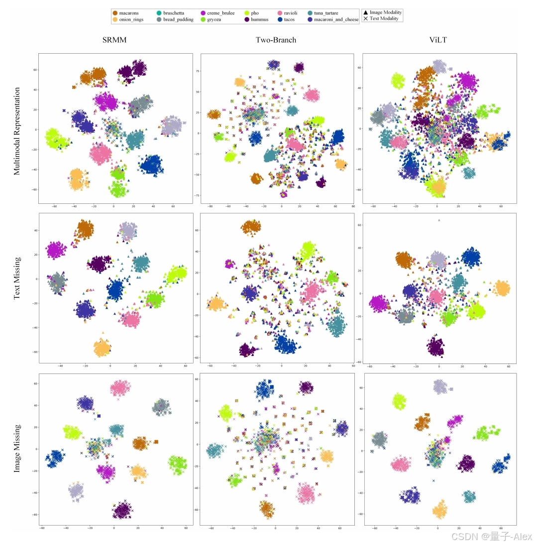 【缺失多模态】【论文翻译】Modality Invariant Multimodal Learning to Handle Missing Modalities： A Single ...