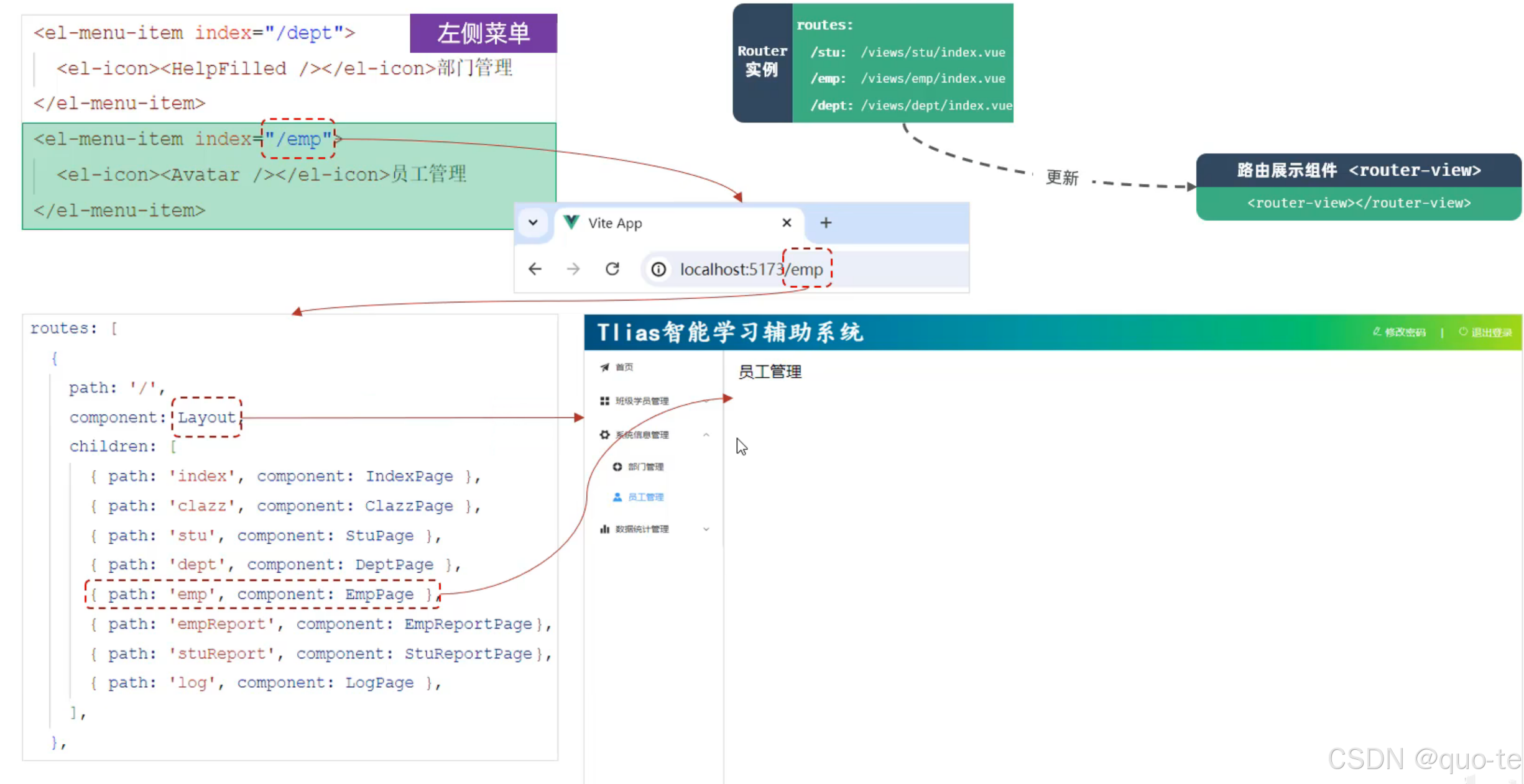 【JavaWeb学习Day26】-CSDN博客