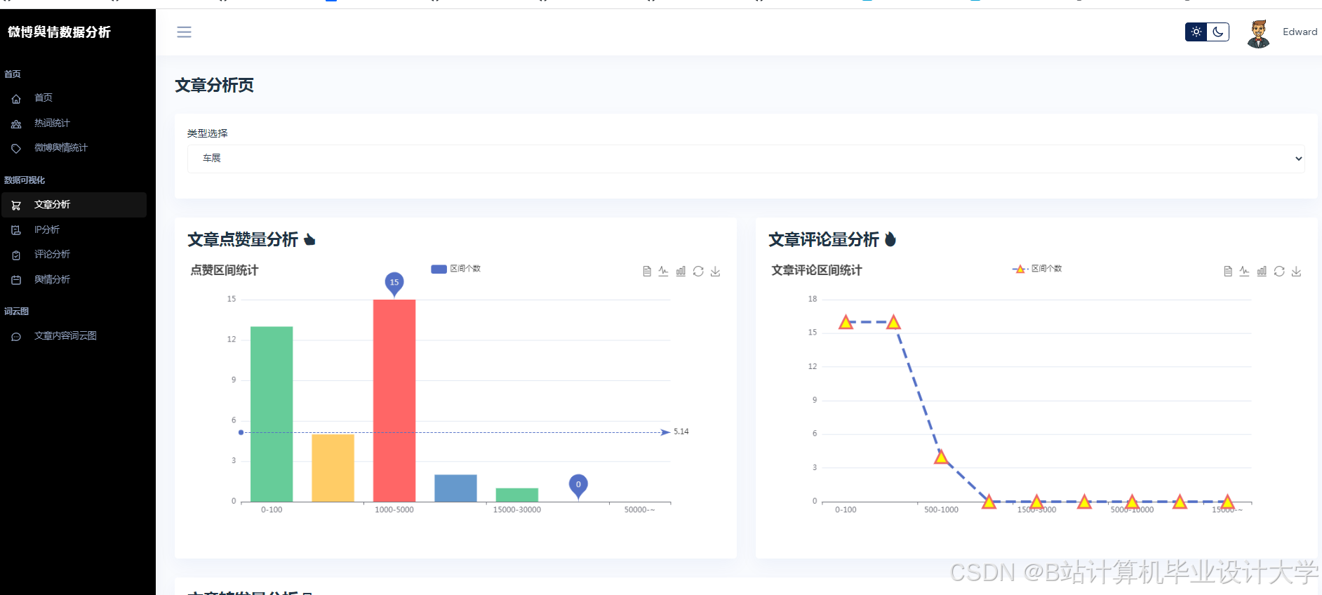 计算机毕业设计python百度千问大模型微博舆情分析预测 微博情感分析可视化 大数据毕业设计源码lw文档ppt讲解python大模型 微博舆情分析 Csdn博客
