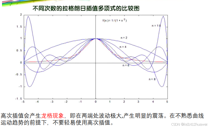 对于插值算法的深入探究_newton插值法和lagrange插值法的区别-CSDN博客
