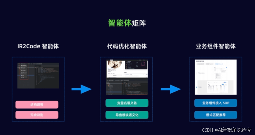 WeaveFox-蚂蚁推出 AI 前端研发平台，根据设计图直接生成源代码，让你秒变大师-CSDN博客