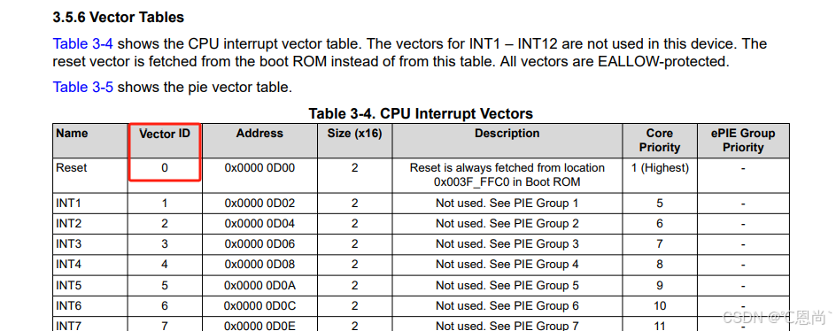 TMS320F280039系列文章之第二章 最小系统组成及Boot启动模式-CSDN博客
