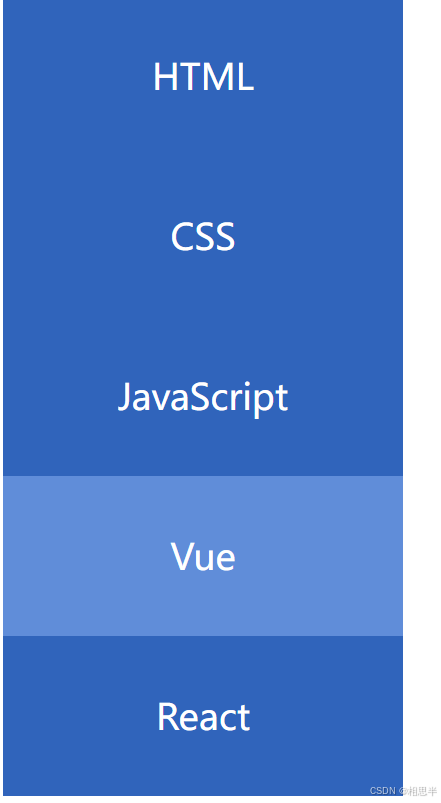 Web前端开发入门学习笔记之CSS 52 --新手超级友好版- 显示模式实战篇-CSDN博客