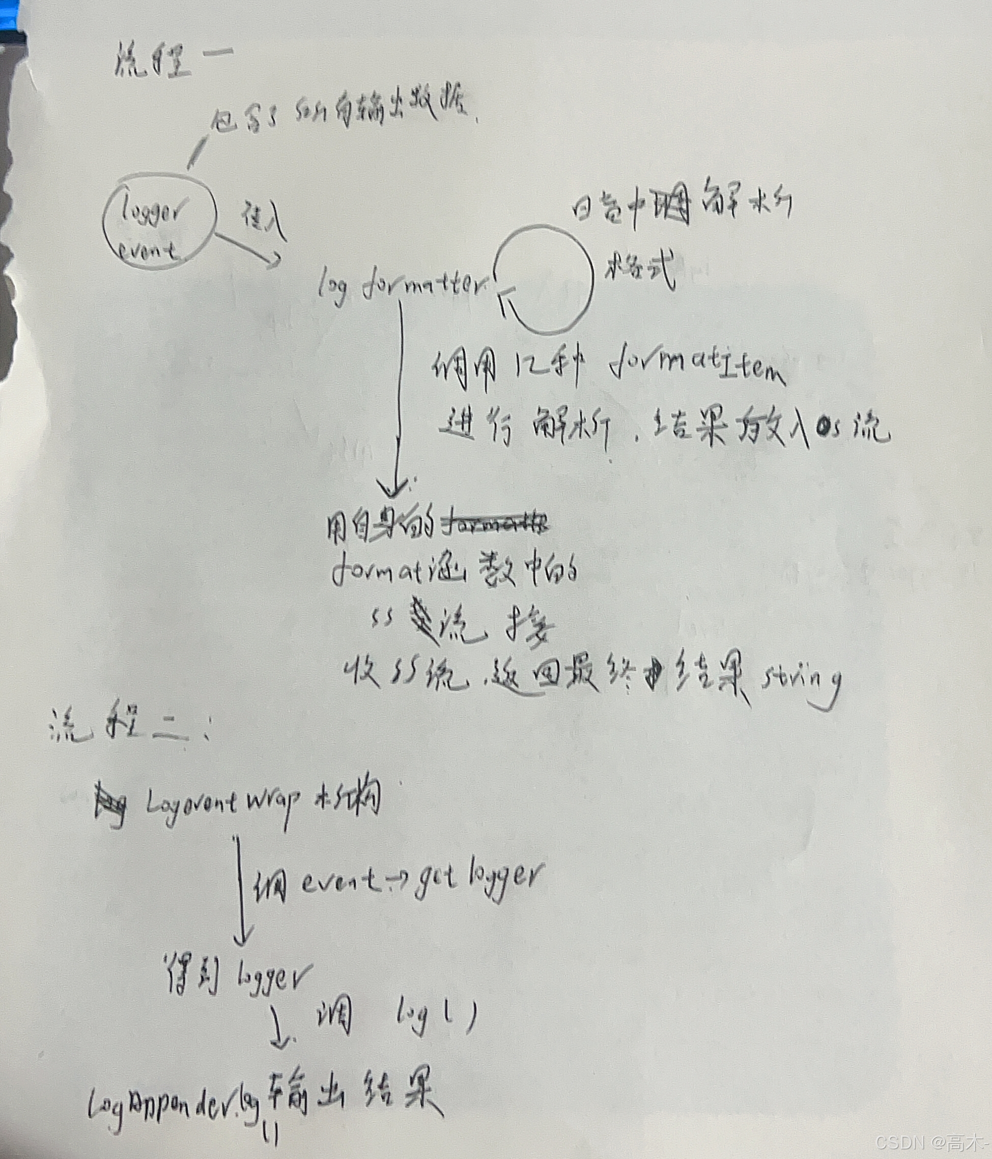 sylar的c++服务器框架-日志篇（代码）_sylar c++-CSDN博客