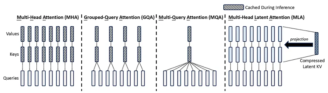 llm大模型学习_llm rmsnorm-CSDN博客