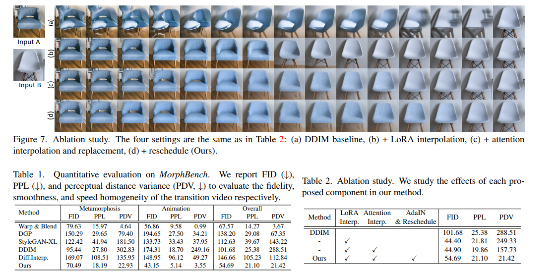 【扩散模型专题】DiffMorpher：Unleashing the Capability of Diffusion Models for Image Morphing-CSDN博客