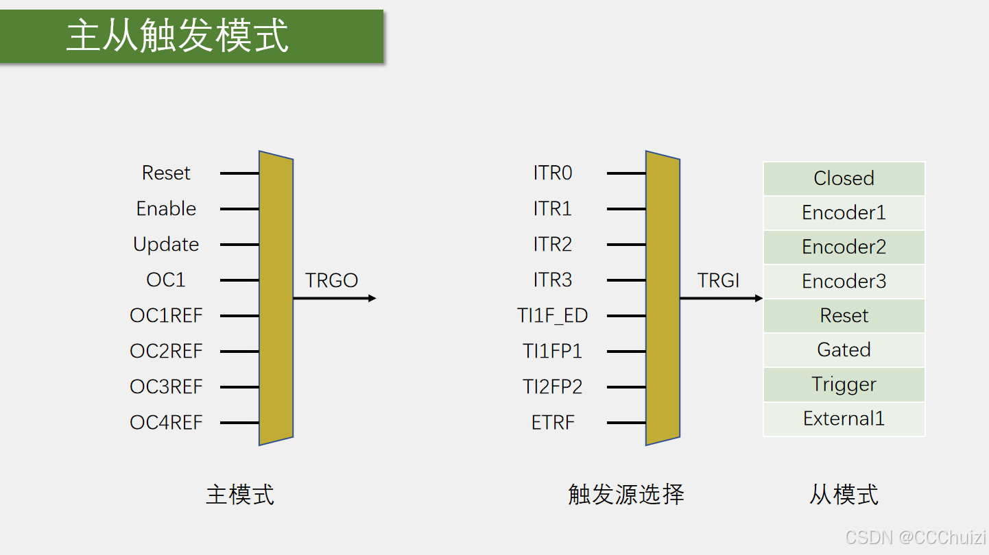 Input Capture(IC)-CSDN博客