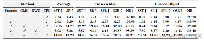 AeroDuo：无人机导航黑科技！双机协作系统 ，凭一句话就能精准找目标-CSDN博客