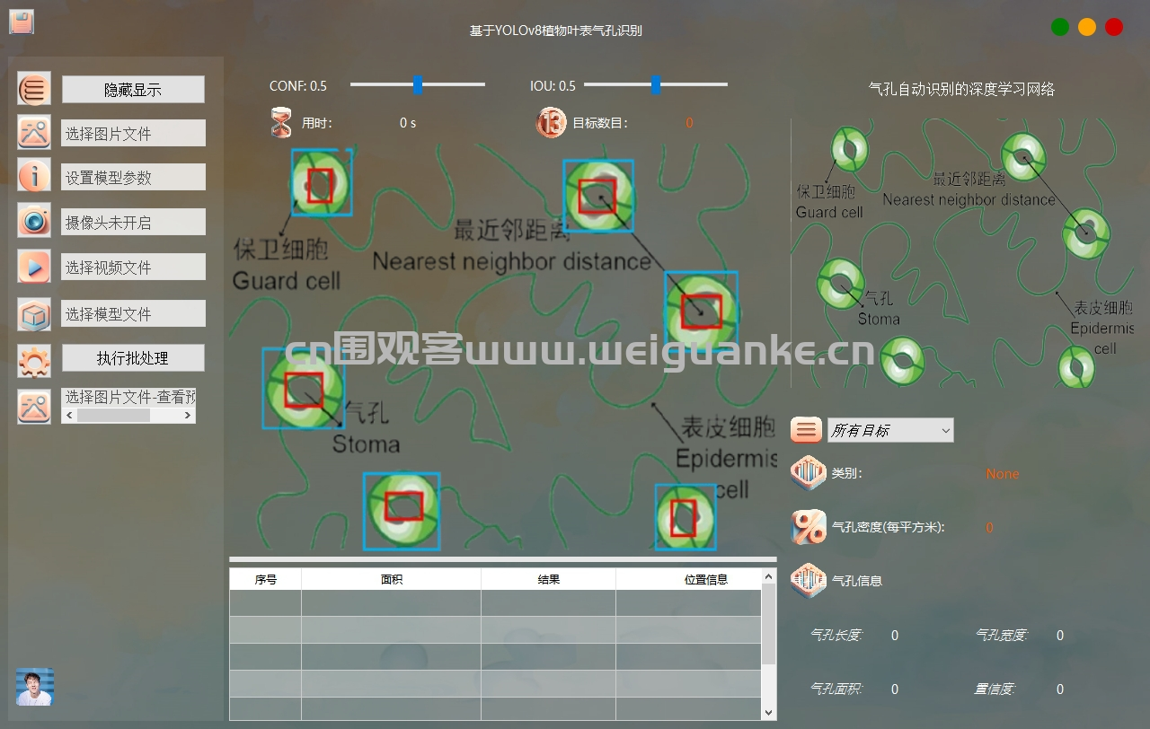 基于Python实现的植物叶表气孔识别系统 yolov8 PYQT5 python_气孔识别软件-CSDN博客