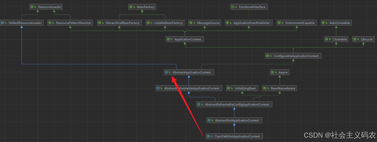2.ClassPathApplicationContext构造函数解析及父类解析_classpathxmlapplicationcontext args-CSDN博客