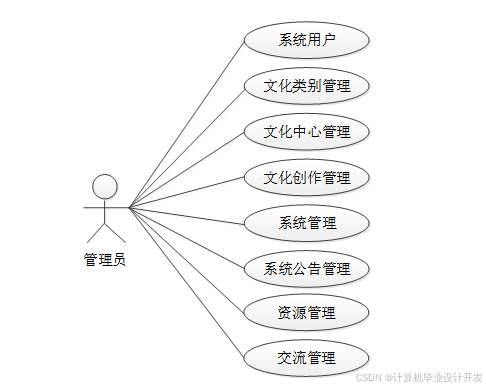 SSM中华文化传播系统-毕业设计源码52840-CSDN博客