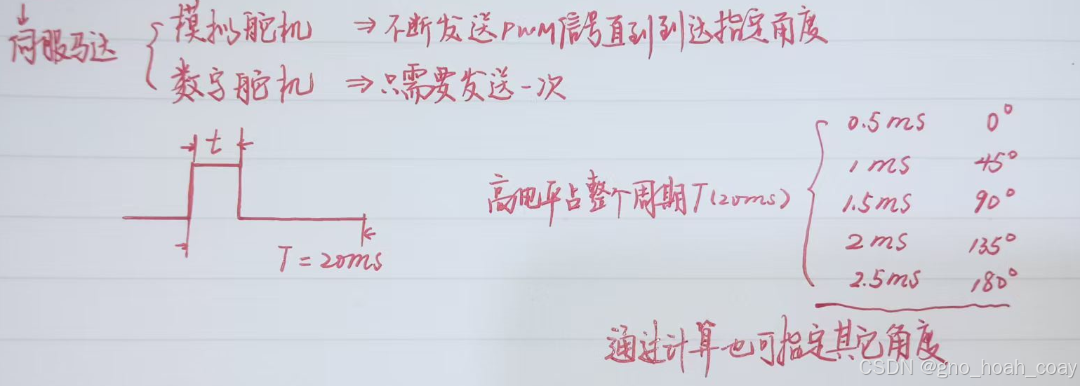 基于micropython的esp32开发（23）——舵机实验micropython 舵机 Csdn博客