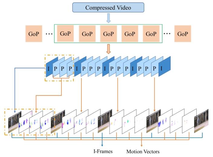 VADiffusion: Compressed Domain Information Guided Conditional Diffusion for Video Anomaly ...