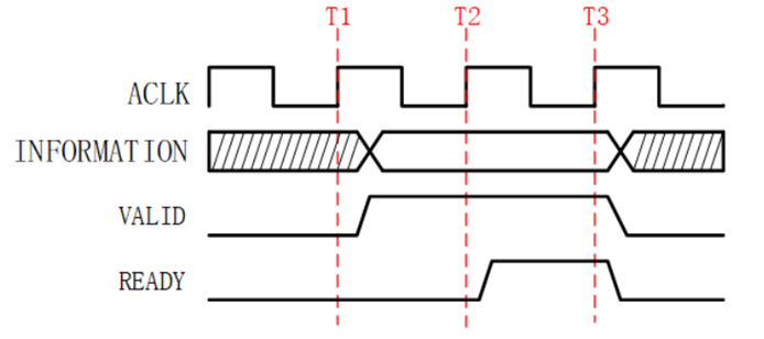 使用ddr4控制器实现多通道数据读写五外部ddr怎么把数据传给axi的从机 Csdn博客