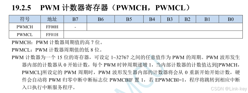 STC8A8K64D4的PCA_PWM以及增强型PWM设置（附上代码）-CSDN博客
