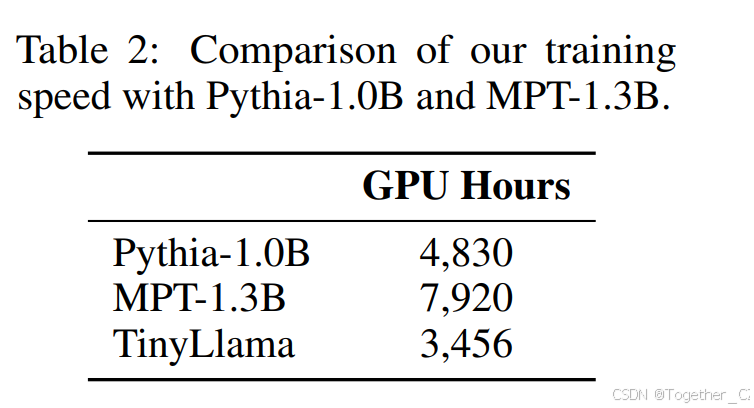 TinyLlama: An Open-Source Small Language Model——一个开源的小型语言模型-CSDN博客