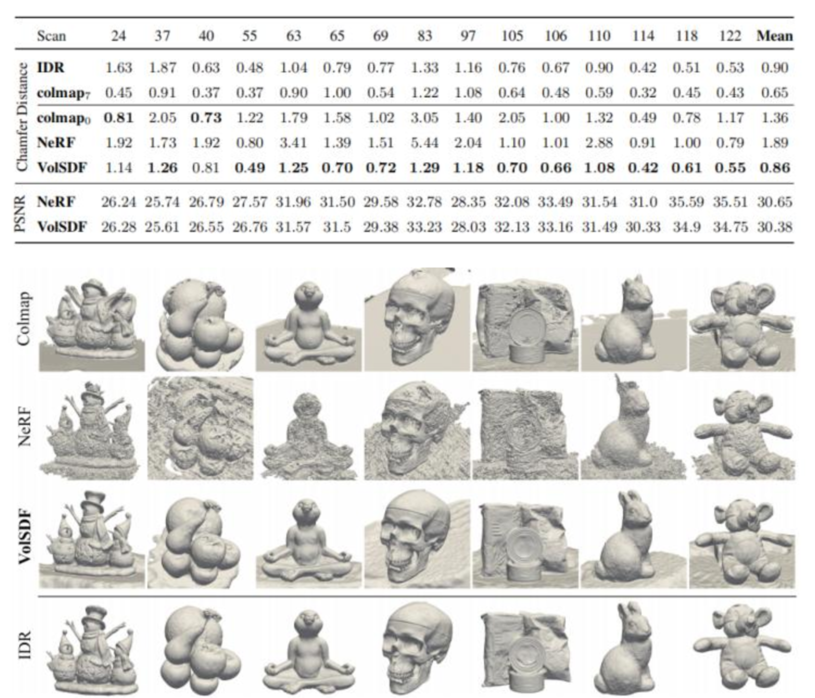 Volume Rendering of Neural Implicit Surfaces（神经隐式曲面的体渲染）-CSDN博客