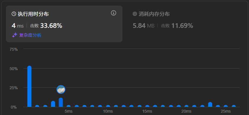 LeetCode 刷题Day01两数之和-CSDN博客