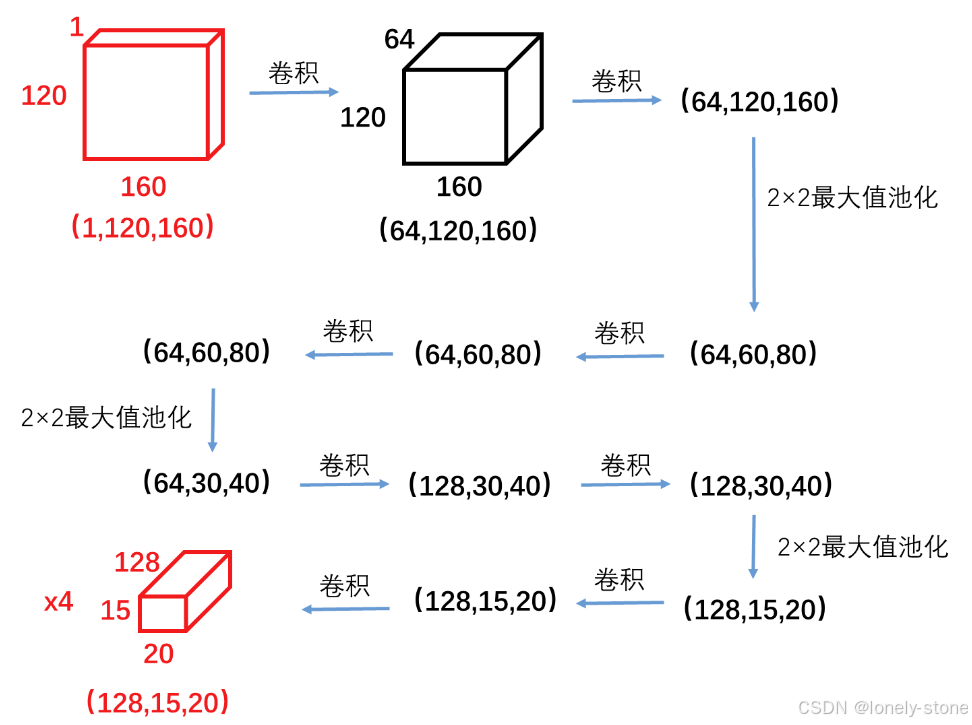 【成长day】SuperPoint&SuperGlue(03): Superpoint训练过程和代码完整解析-CSDN博客