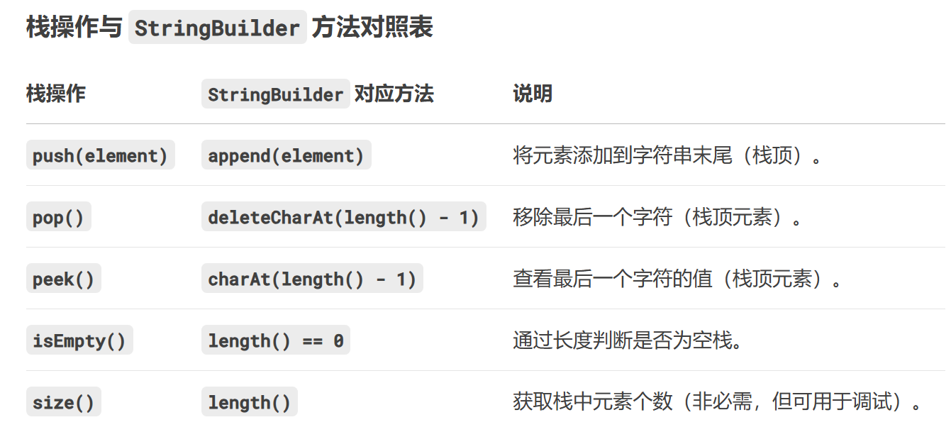 Day10-11 | 第五章 栈与队列part01-02-CSDN博客