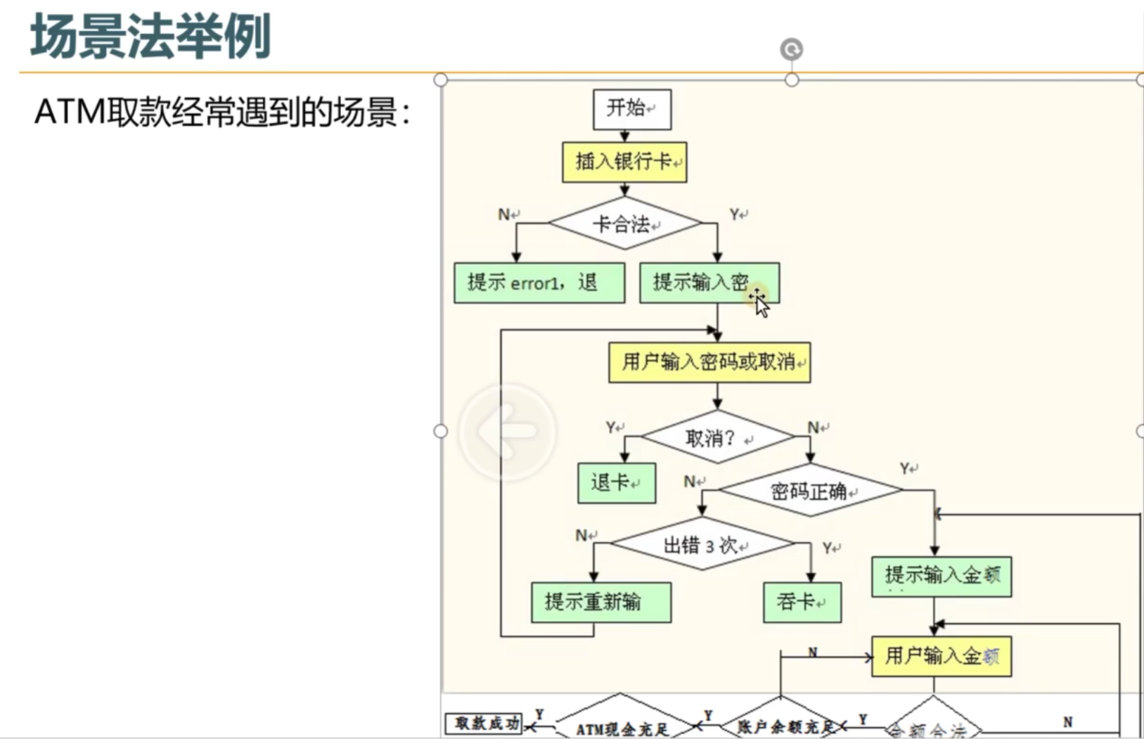 软件测试4-CSDN博客