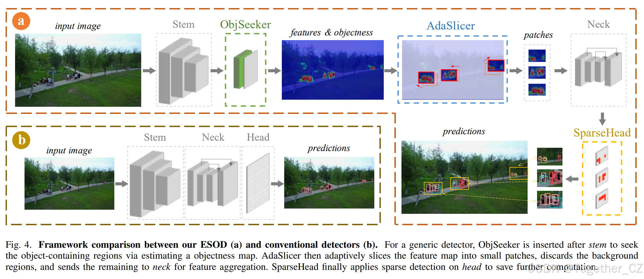 ESOD: Efficient Small Object Detection on High-Resolution Images——高分辨率 ...