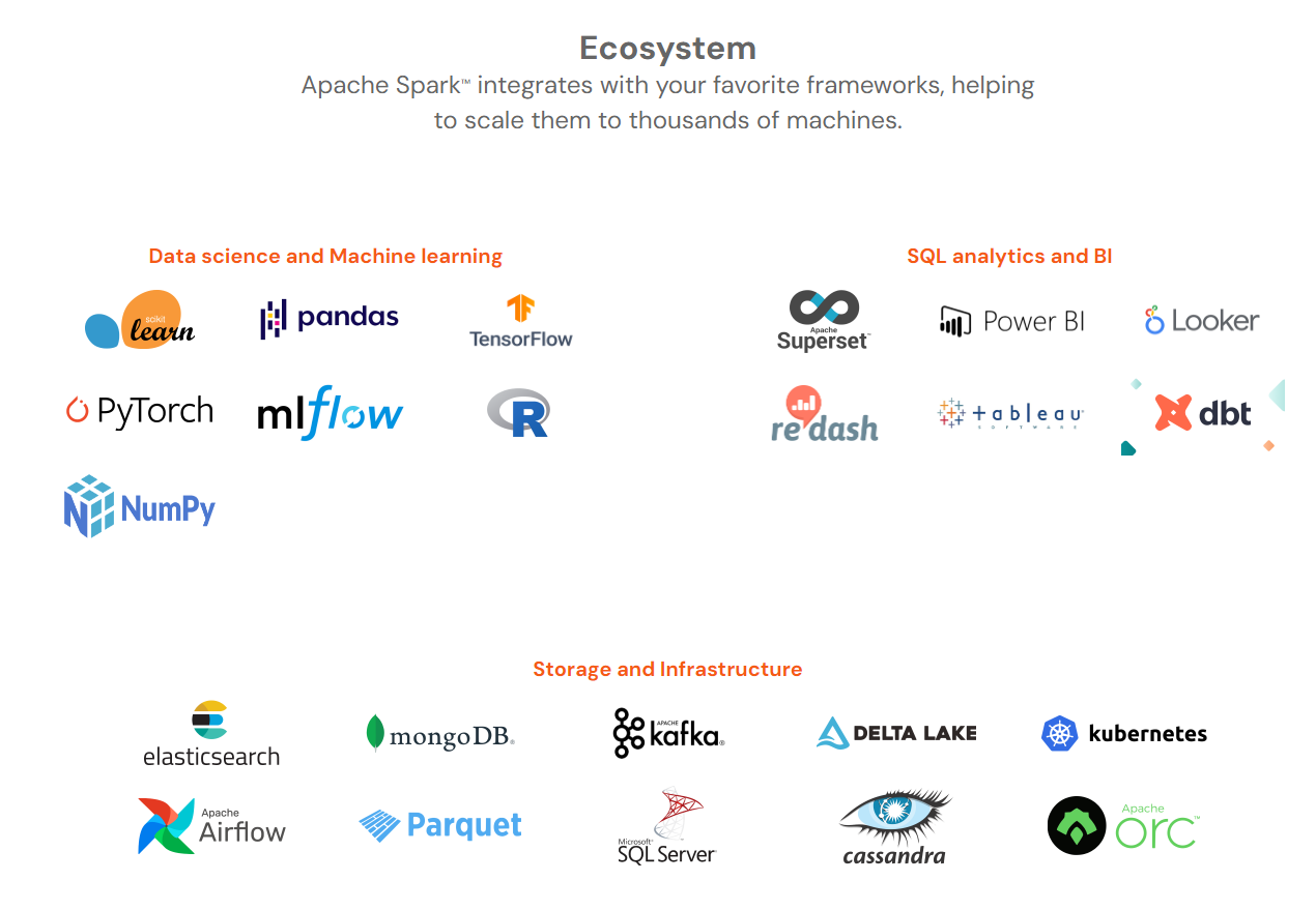 Apache Spark 3.5介绍与部署_spark3.5-CSDN博客