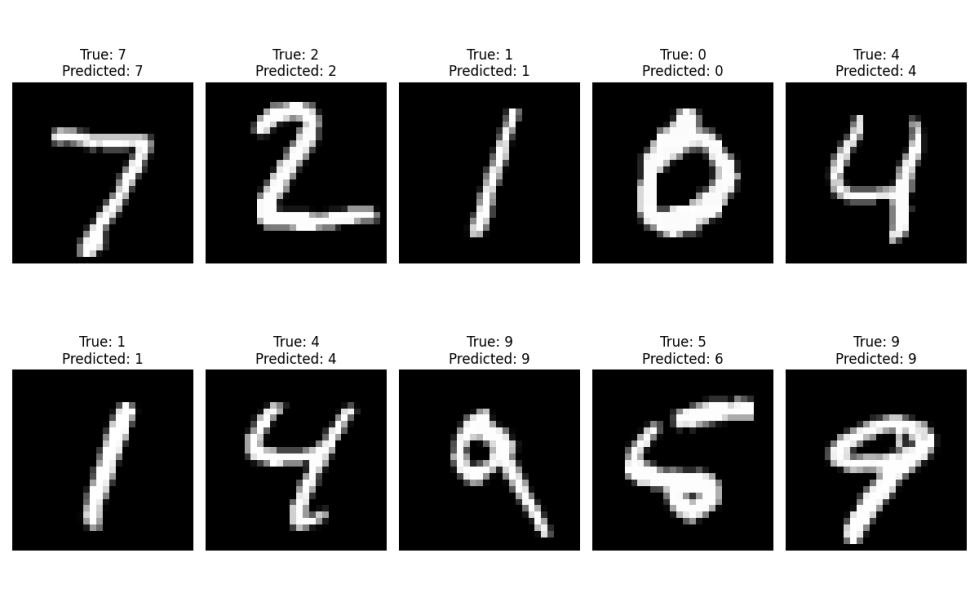 SVM算法分类MNIST数据集_数字识别器案例mnist,使用svc进行训练-CSDN博客