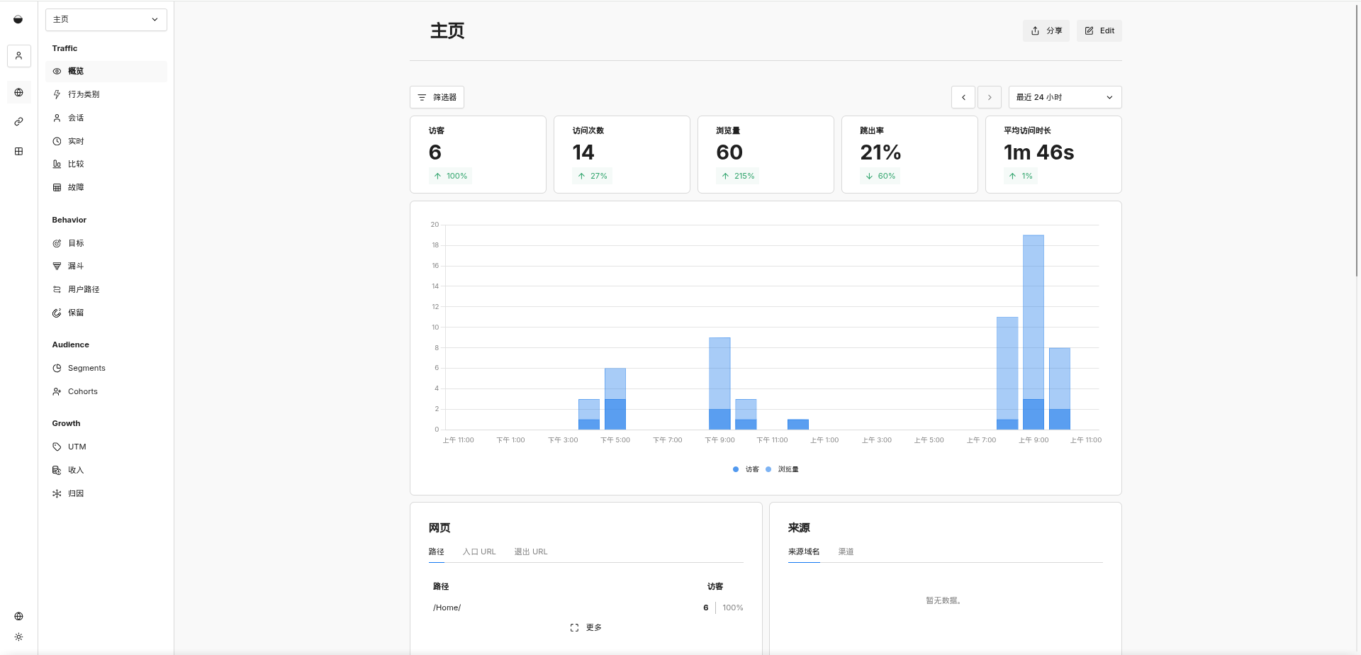 使用nginx进行umami全站埋点配置-CSDN博客