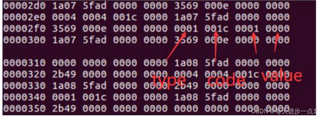 Linux驱动学习笔记之input子系统（b站讯为电子）-CSDN博客