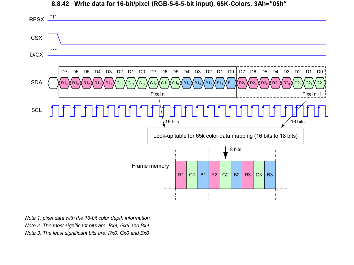 ST7789V笔记-CSDN博客