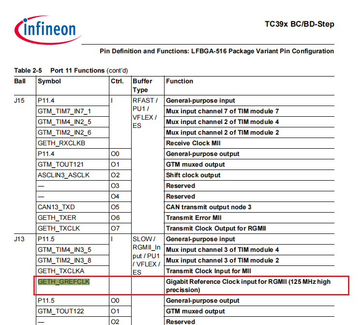 英飞凌外部以太网时钟与TC397延时1us_tc397的晶振选型-CSDN博客