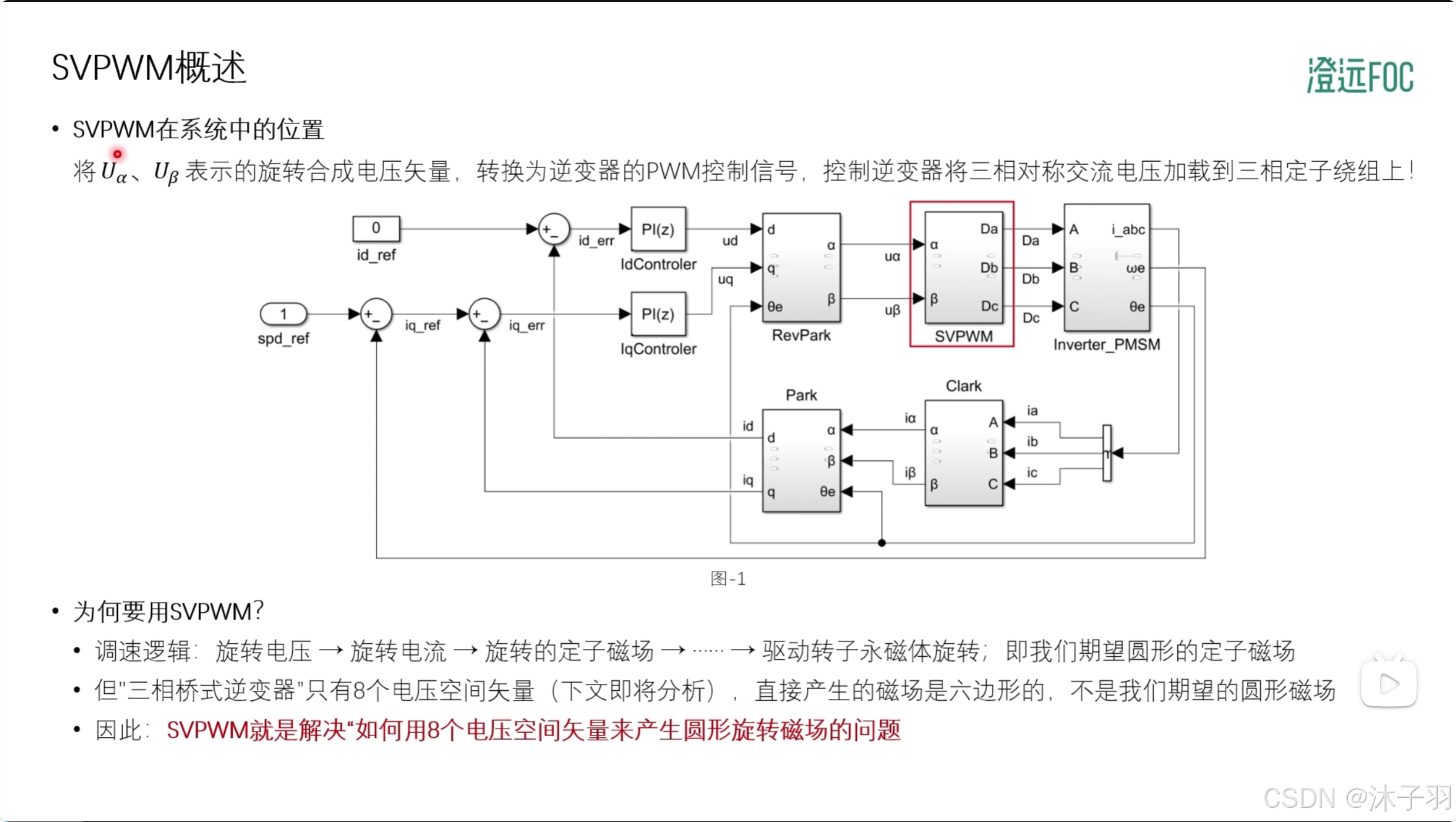 澄远FOC笔记--SVPWM原理以及实现-CSDN博客