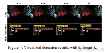 CREST：An Efficient Conjointly-trained Spike-driven Framework——一种高效的联合训练脉冲驱动框架，利用时空动态进行基于事件的目标检测 ...