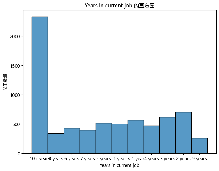 python打卡day6-CSDN博客