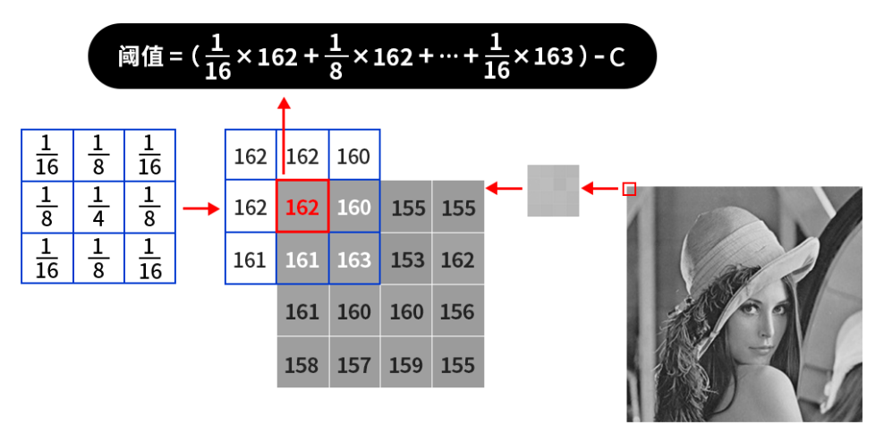 图像认知与OpenCV | Day2：图像预处理（1）-CSDN博客