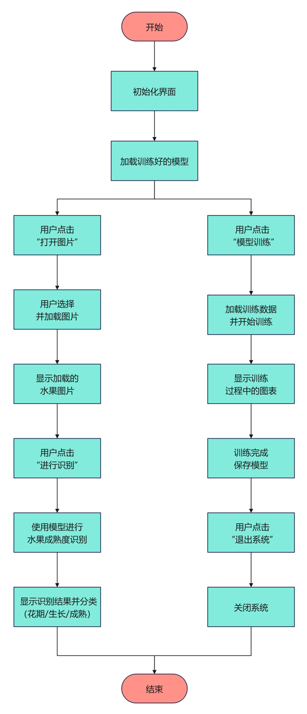 基于Matlab和AlexNet网络开发的水果成熟度检测与分类系统_基于opencv和matlab的西瓜成熟度-CSDN博客
