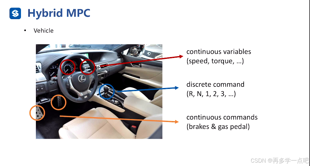 深蓝motion planning，L6MPC学习记录（4线性时变MPC、非线性MPC、Tube MPC、Hybrid MPC、MPCC）-CSDN博客