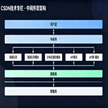K8s Deployment：应用部署的利器-CSDN博客