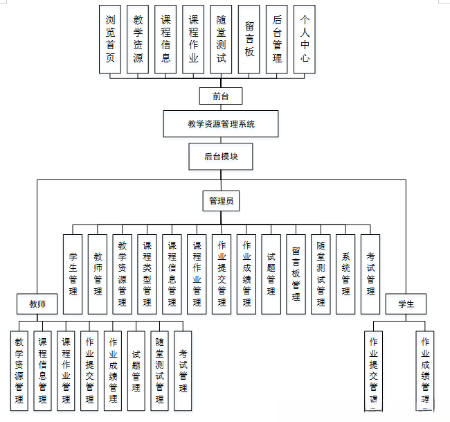 ssm/java/node/python/php教学资源管理系统【2024年毕设】-CSDN博客