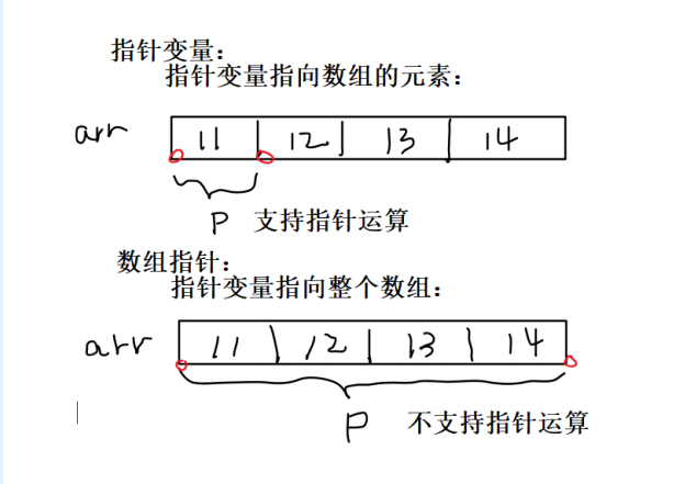 C基础 14_day-CSDN博客