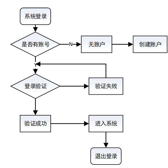 计算机毕业设计javajava Web的宠物店管理系统 基于java Web的宠物店综合运营管理平台开发 Java Web技术下的宠物店信息化管理系统设计基于web的宠物店管理系统 Csdn博客