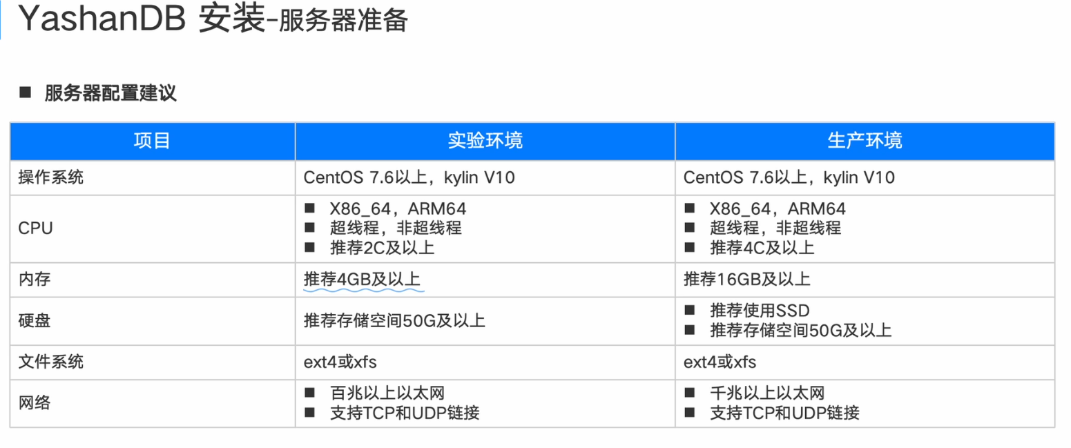 数据库 - 国产化数据库之YashanDB 数据迁移服务YMP_yas-00512 failed to init dynamic library openssl-CSDN博客