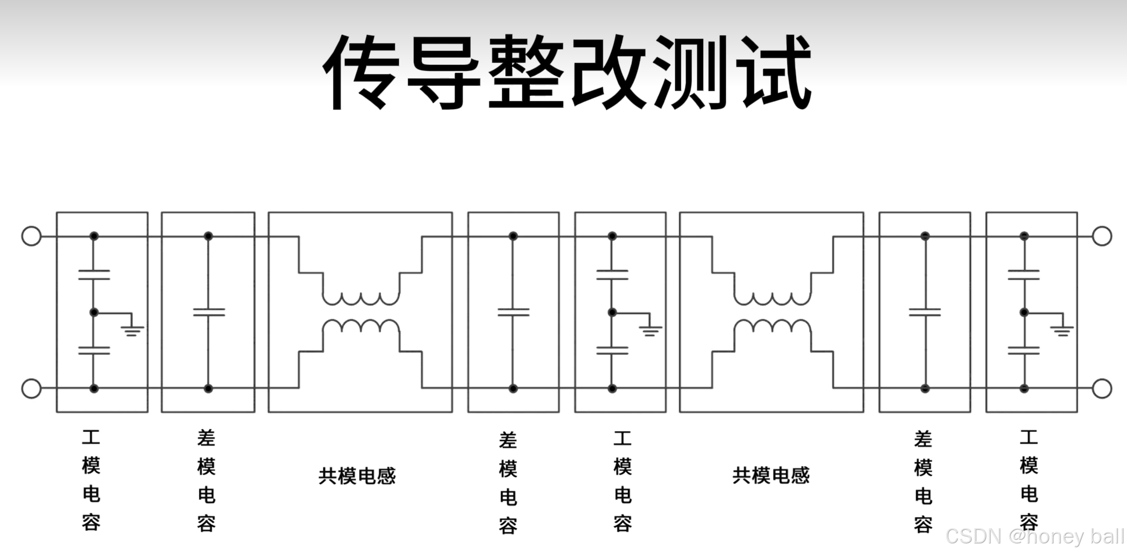 EMI传导骚扰测试_传导emi-CSDN博客