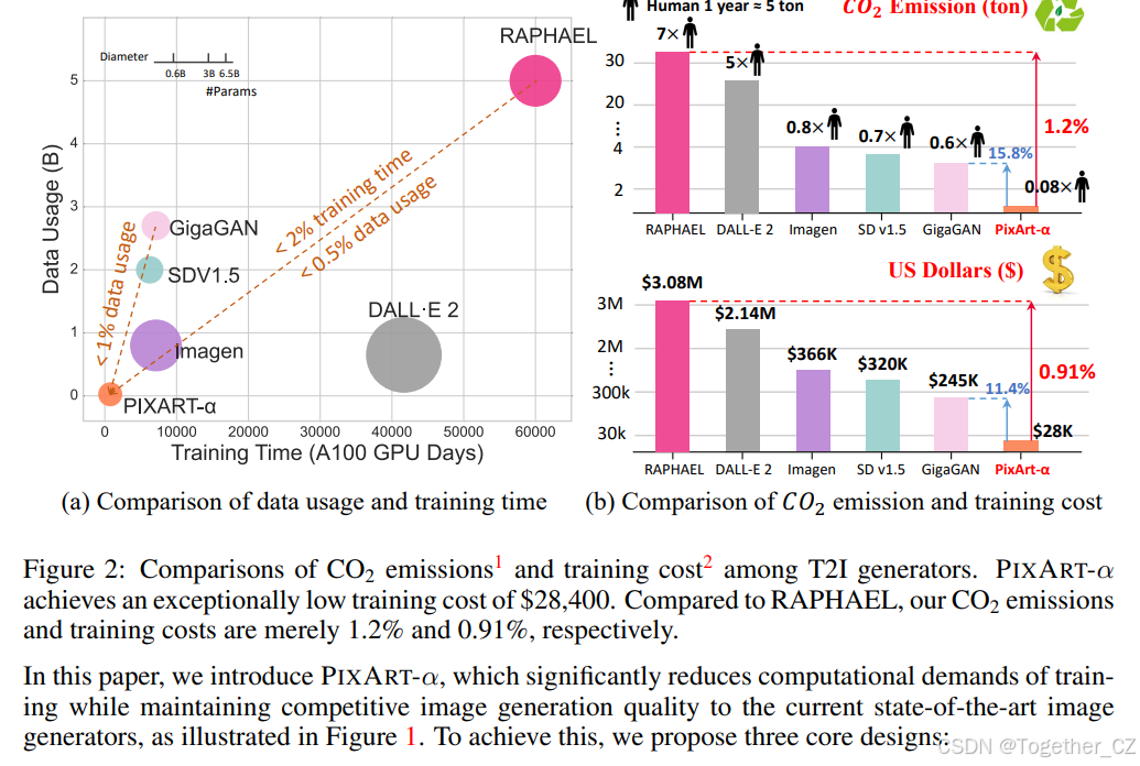 PixArt-α: 快速训练扩散Transformer用于逼真文本到图像合成_pixart-伪-CSDN博客