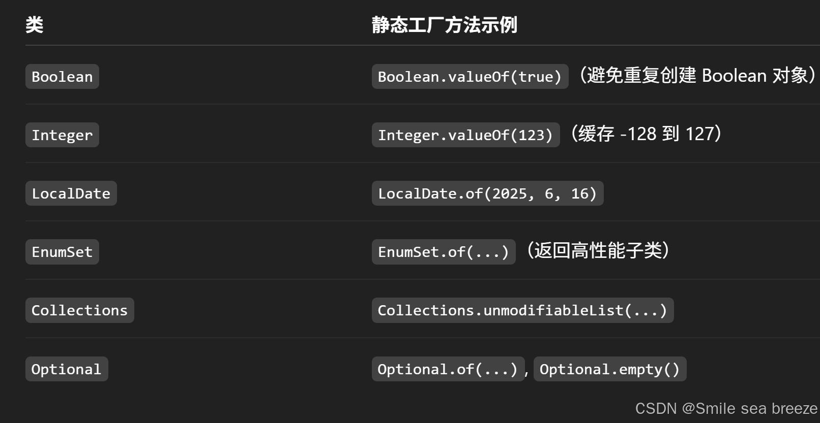 Java 中 静态工厂方法（static factory method）介绍-CSDN博客