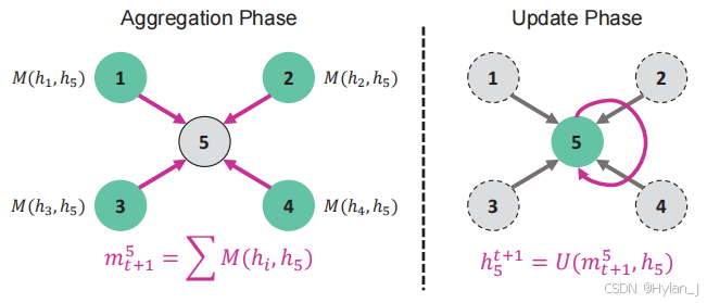 【论文阅读笔记】DeepScheduler: Enabling Flow-Aware Scheduling in Time-Sensitive Networking-CSDN博客