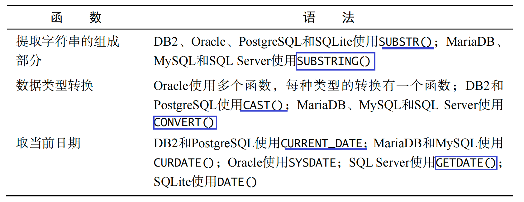 《SQL必知必会》的知识点总结--直接用代码学习-CSDN博客