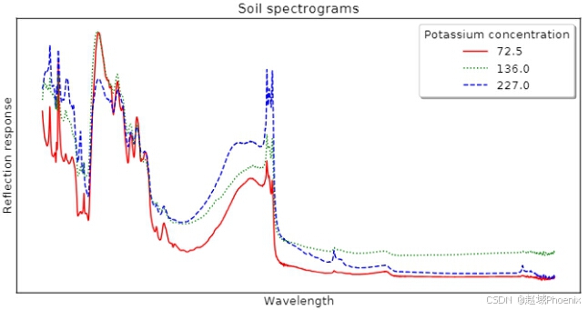 Shapelet-aeon-TimeSeriesRegression_time series extrinsic regression-CSDN博客