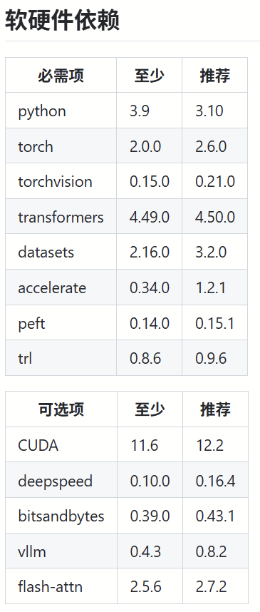 关于llama factory安装及使用遇到的问题 AttributeError: module ‘torch.utils._pytree‘ has no attribute ...